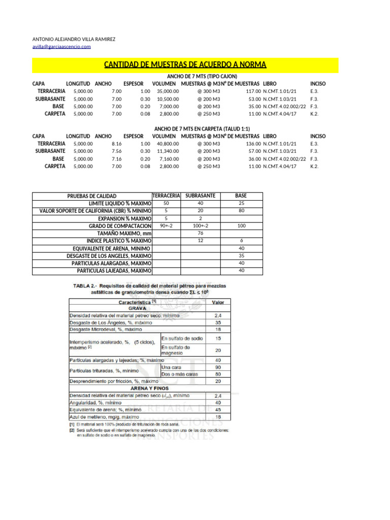 Pruebas Por Capa | PDF