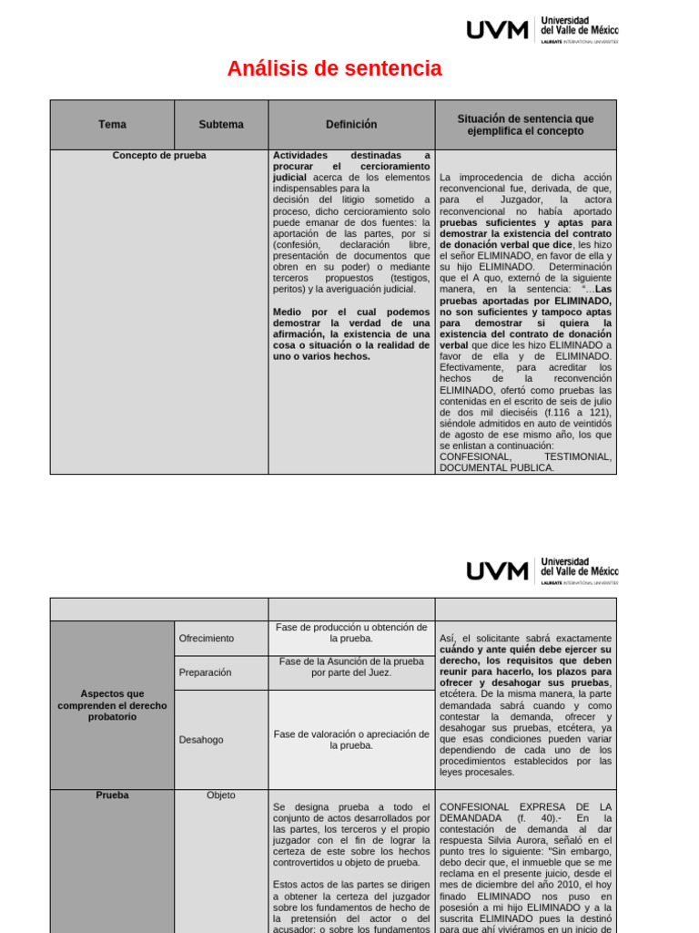 Análisis de Sentencia: Tema Subtema Definición Situación de Sentencia ...