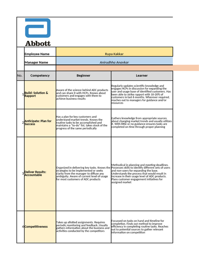 Assessment Template - TM & KAM - 14oct'20 | PDF | Knowledge | Analog To ...