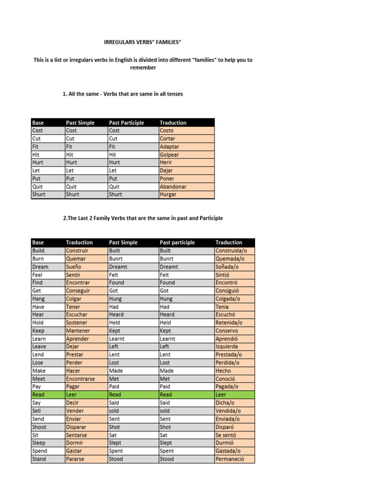 Verbs Irregulars | PDF | Linguistic Morphology | Language Mechanics