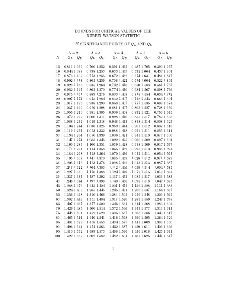 Durbinwatson Table | PDF