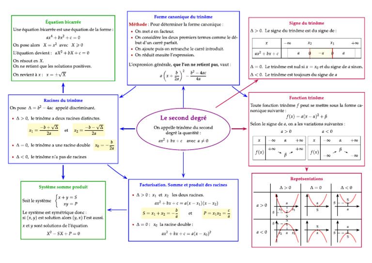 Trinome Resume | PDF