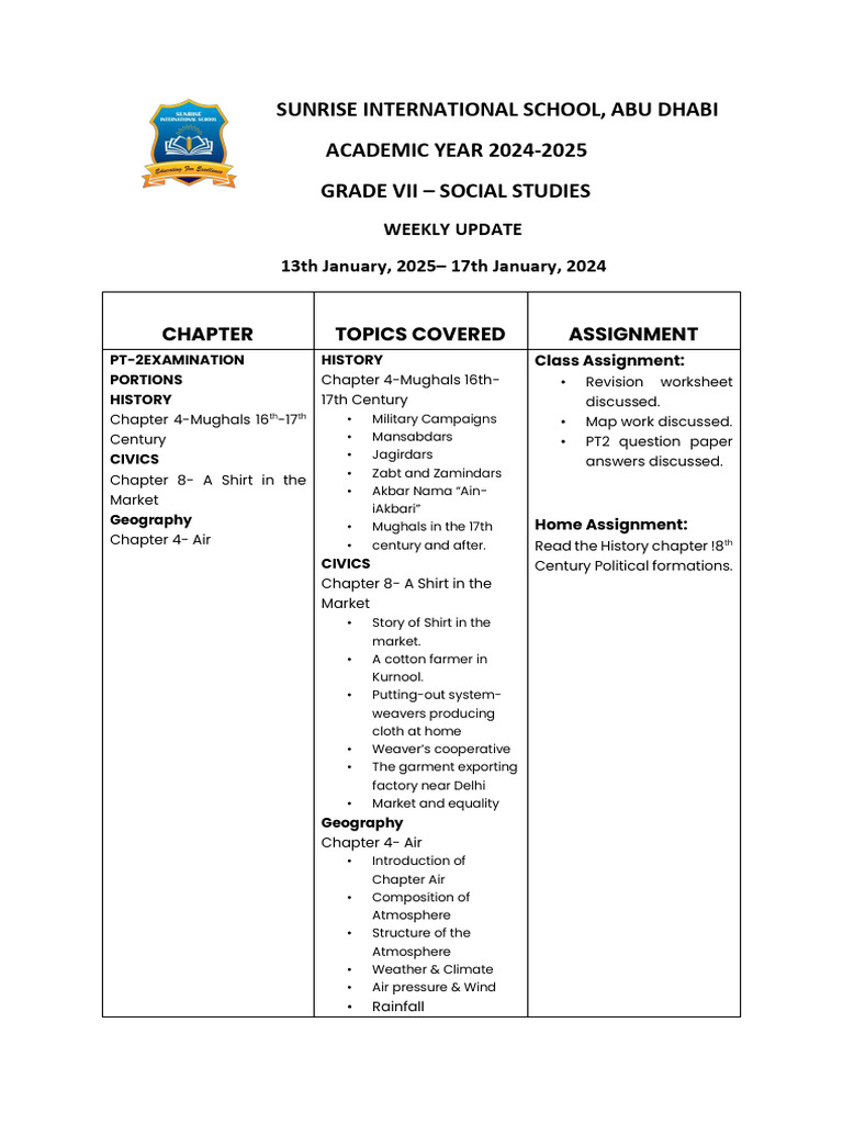 Grade VII Social Studies Update | PDF | Atmosphere