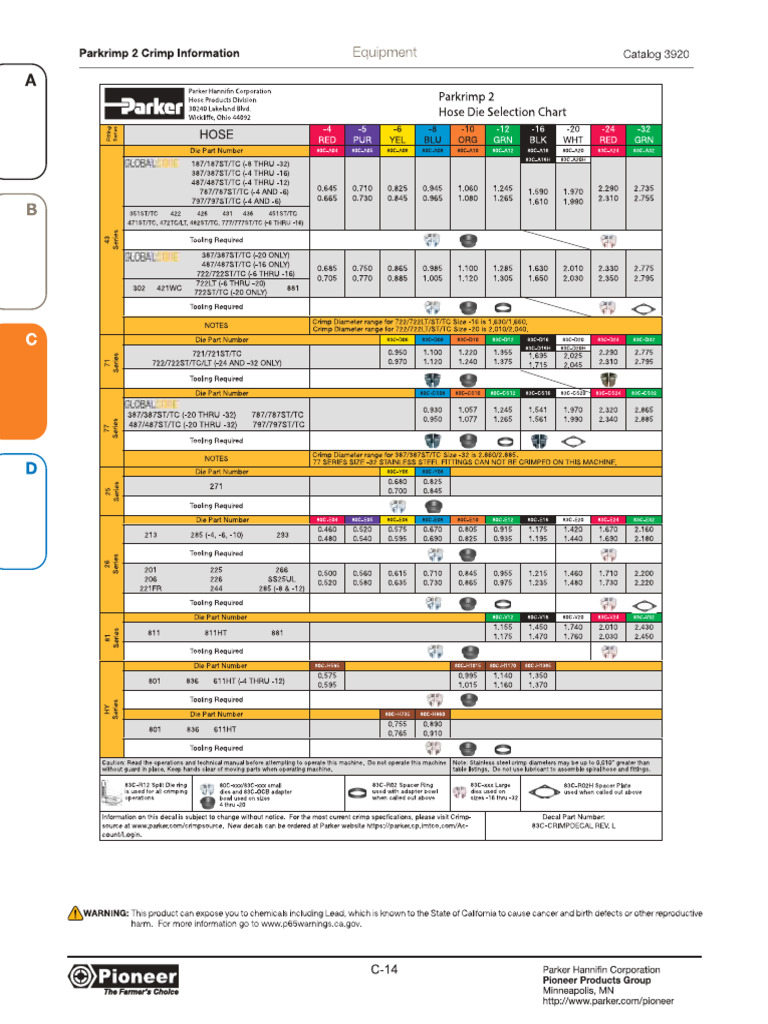 Parkrimp2 Hose Die Selection Chart | PDF