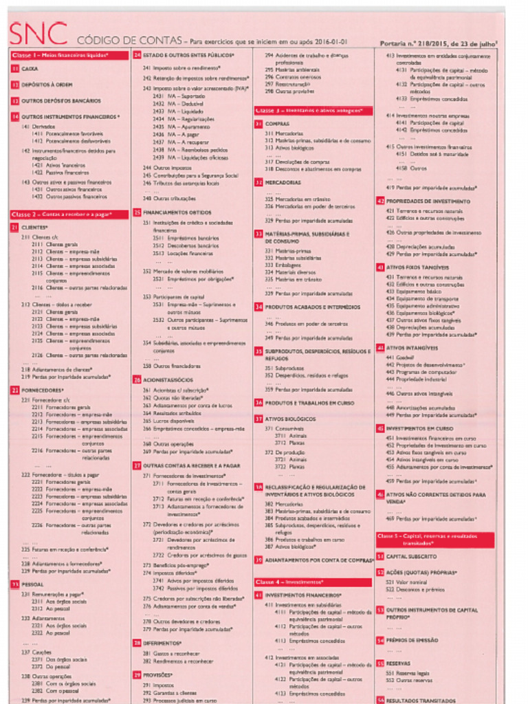 Codigo de Contas | PDF