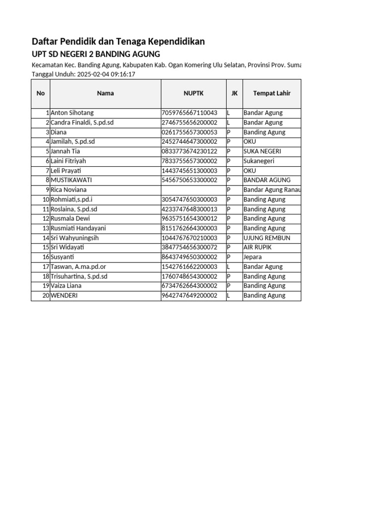 DATA GURU DAN SISWA | PDF