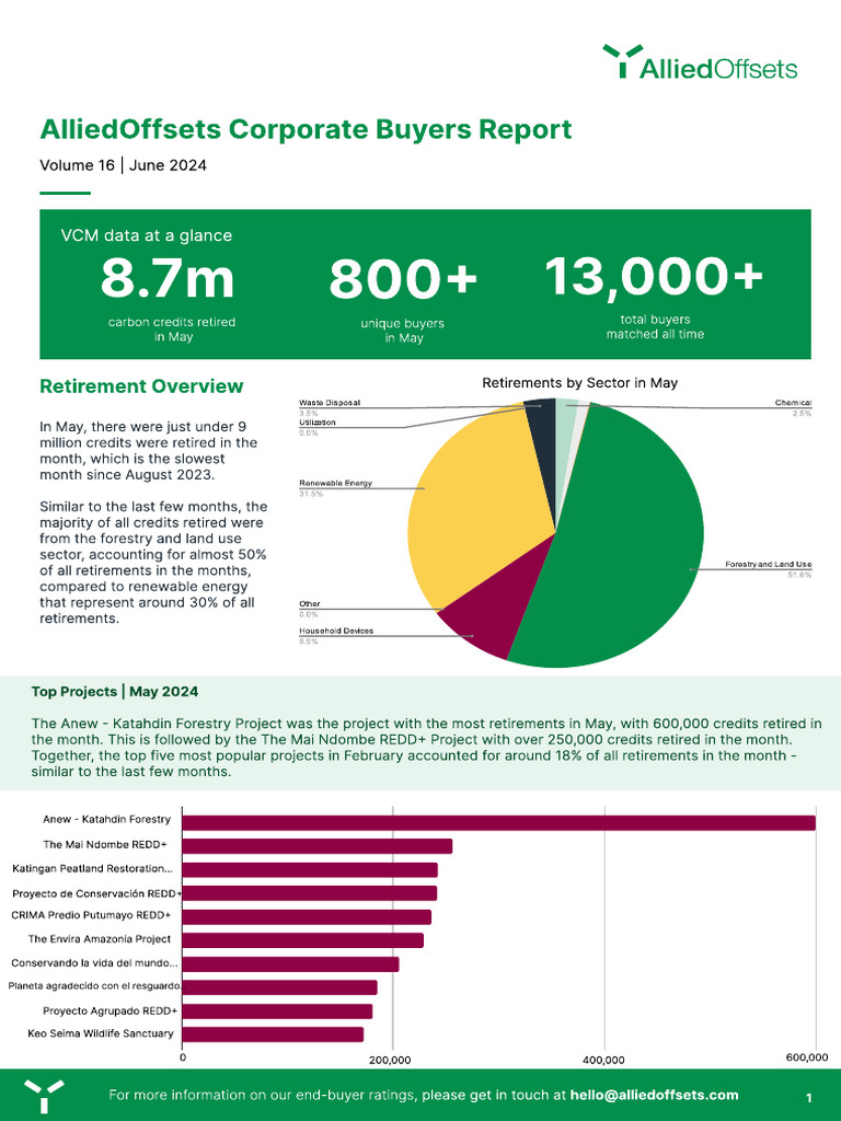 AlliedOffsets Corporate Buyers Report June 2024 1 | PDF