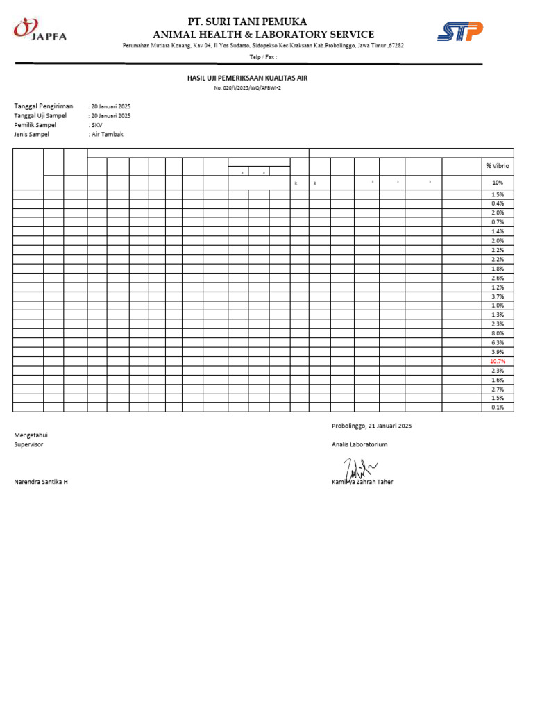 SKV 200125 Blok a Dan C1 | PDF