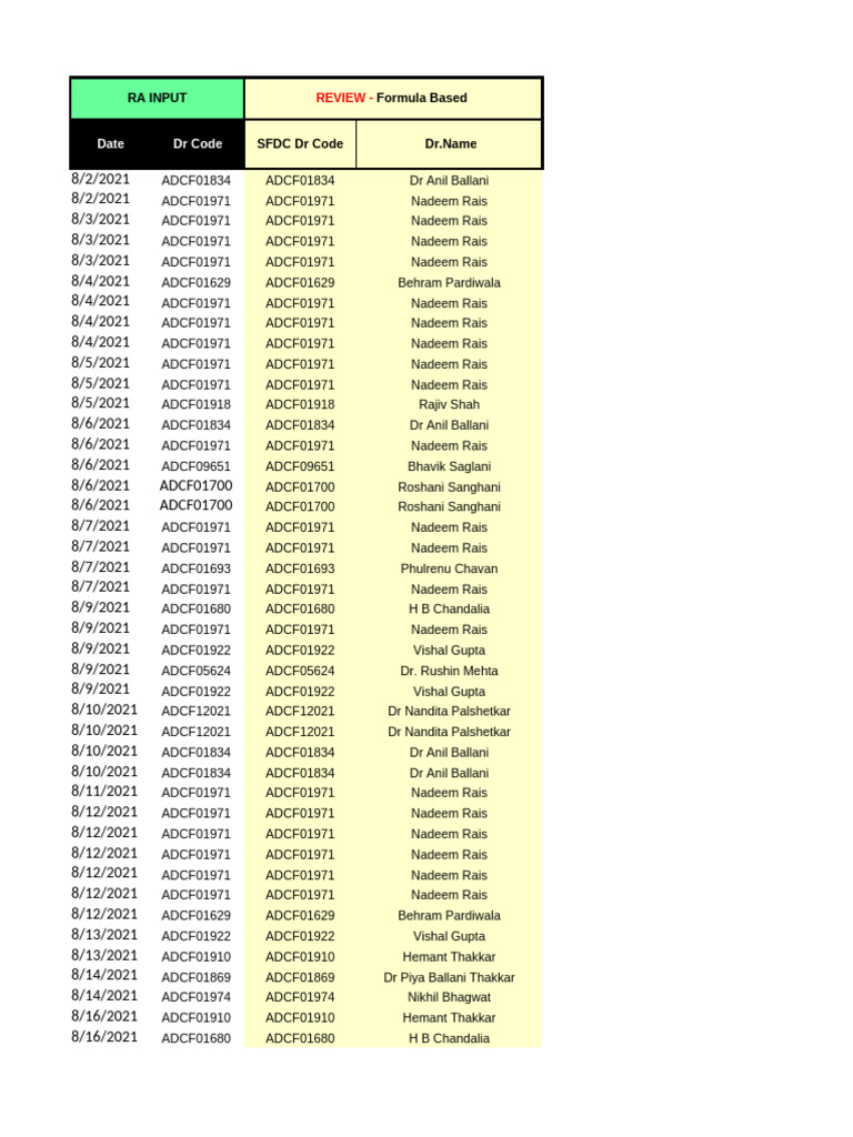 CGM Sell Out - Rupa Kakkar - Aug 2021 | PDF