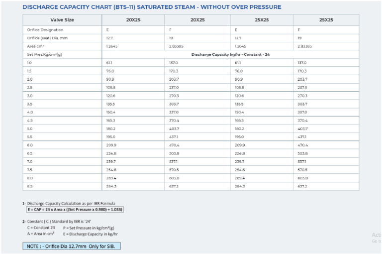 Spring Loaded Thermal Safety Relief Valve Bts 11 Ibr | PDF