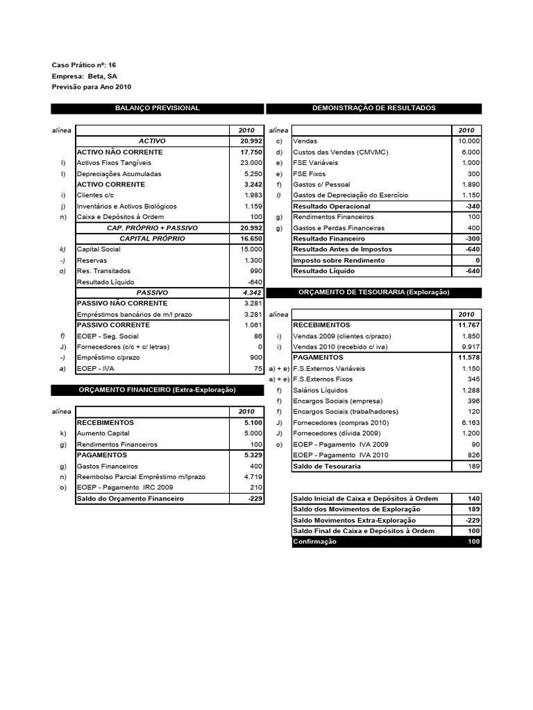 CP16 Beta | PDF | Economias | Business