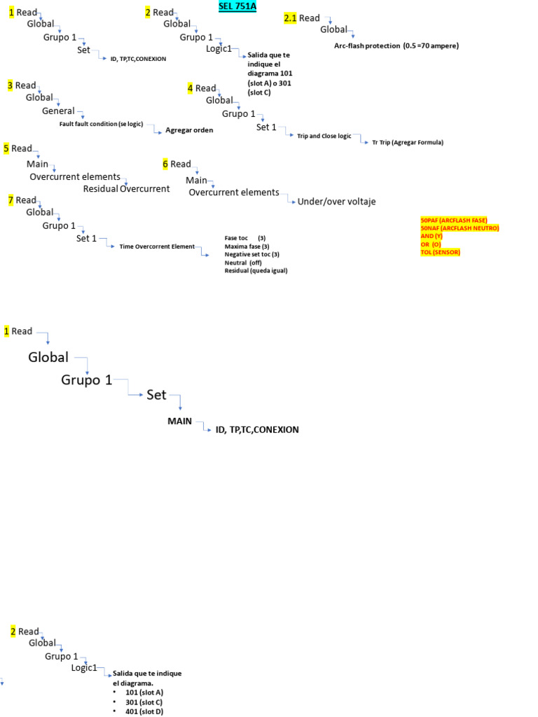 Configuración y Lógica de SEL 751A | PDF