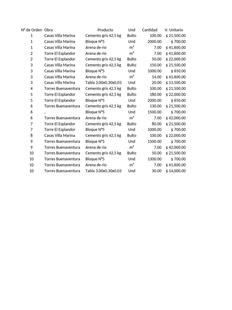 Plantilla Tablas Dinamicas | PDF