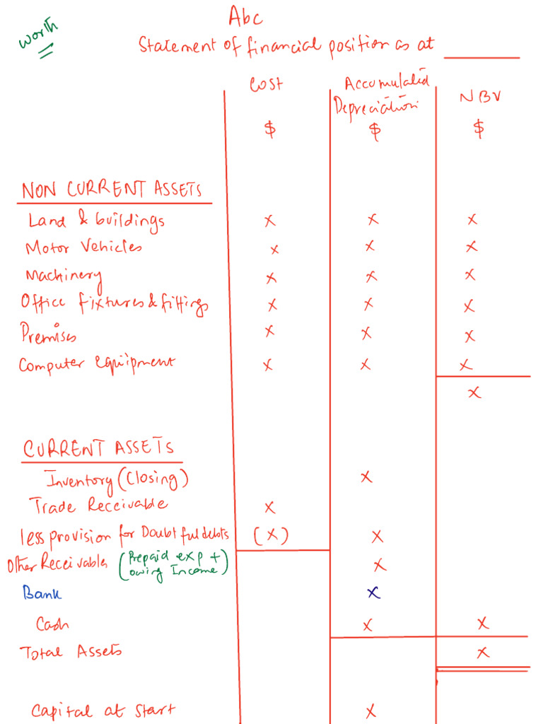 Financial Position Statement Overview | PDF