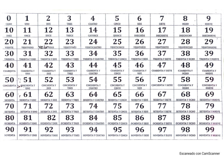 Grilla Con Nombre | PDF