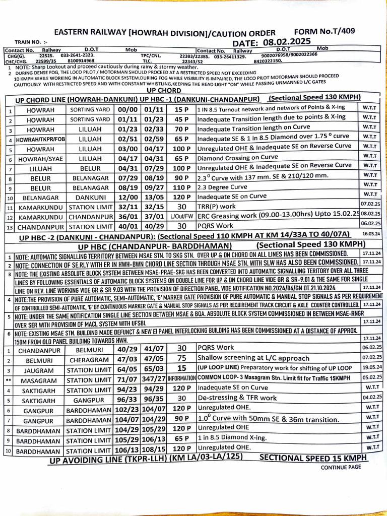 Caution Sheet 08.02.2025 | PDF