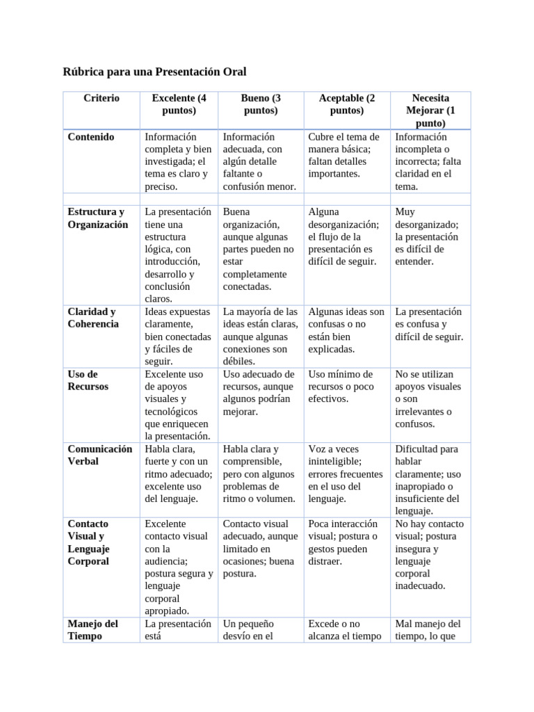 Rúbrica para Una Presentación Oral | PDF | Aprendizaje | Motivación
