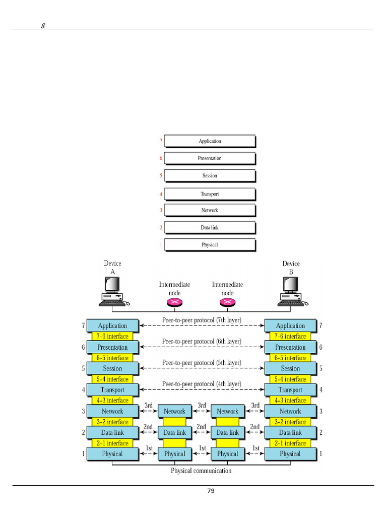 8 - Lecture Eight OSI (Open Systems Interconnected) | PDF | Computer Network | Osi Model