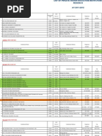 PUP Officials | PDF | Academia | Science