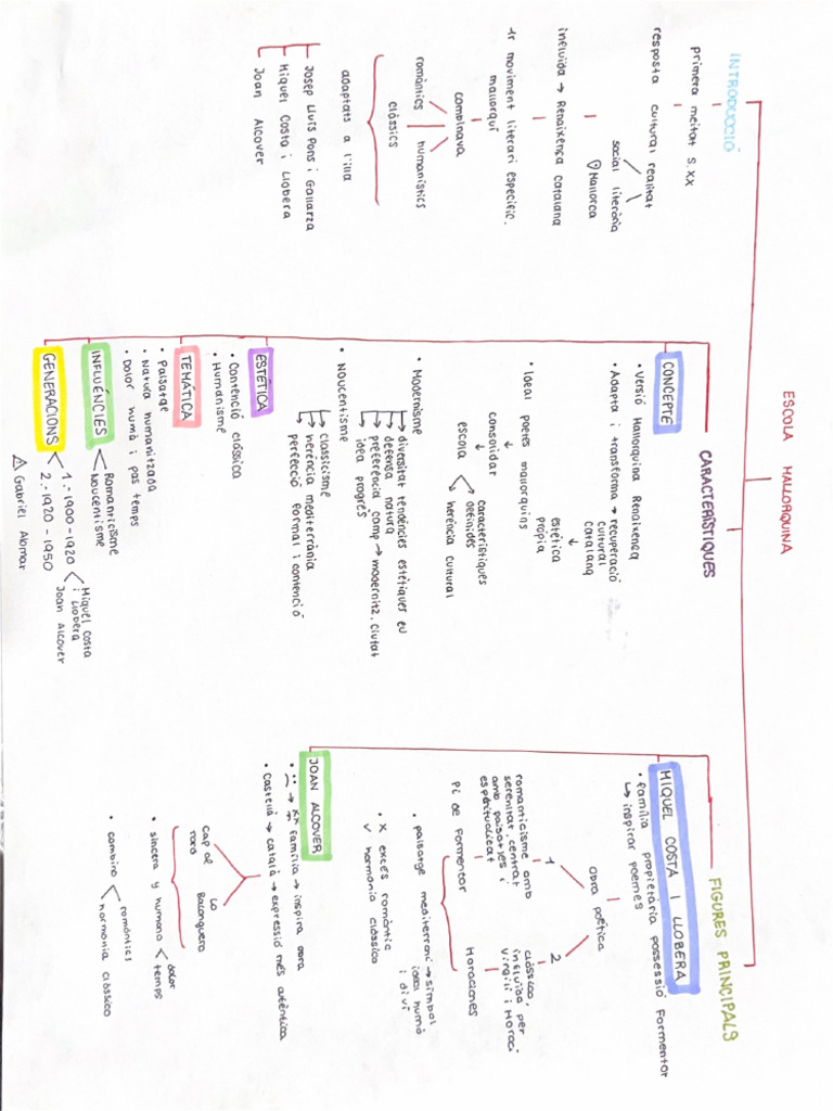 Esquema escola mallorquina i noucentisme | PDF