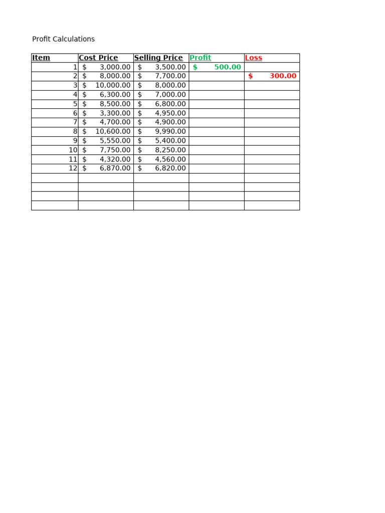 Profit Calculations | PDF