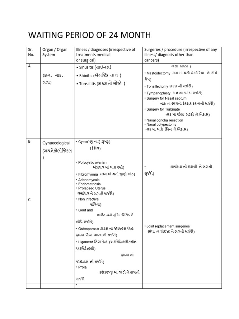 24-Month Waiting Period for Surgeries | PDF | Surgical Specialties ...