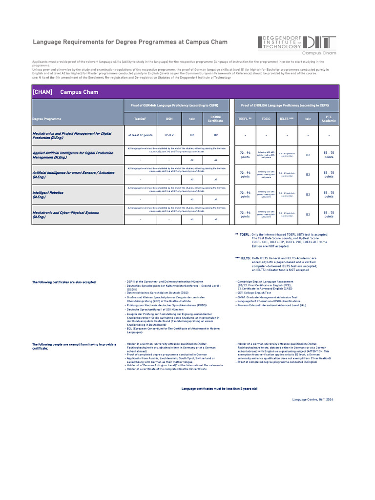 Language Requirements for Degree Programs | PDF | Test Of English As A ...