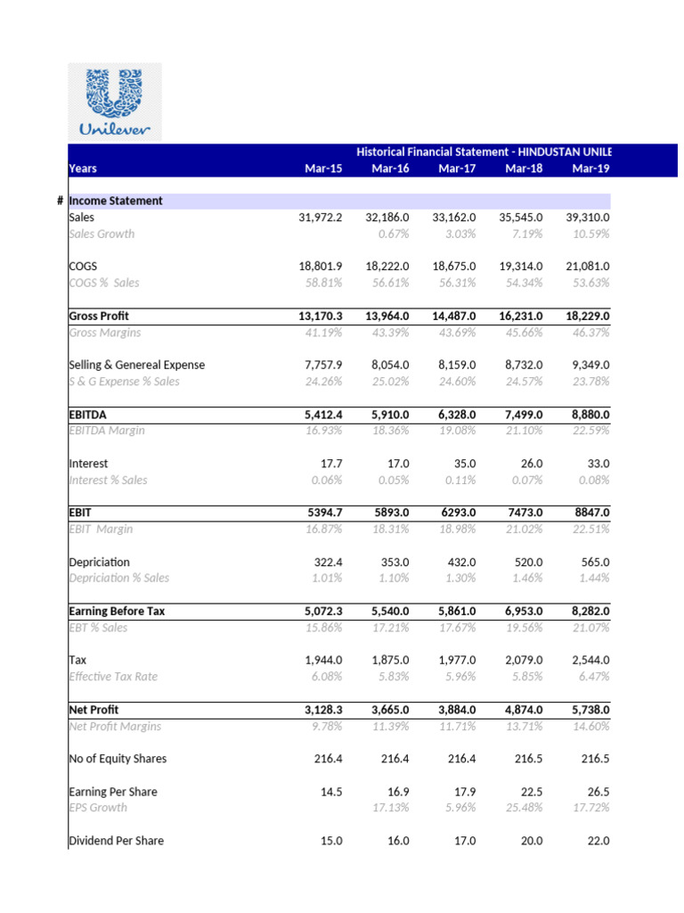 Hind. Unilever | PDF | Balance Sheet | Dividend
