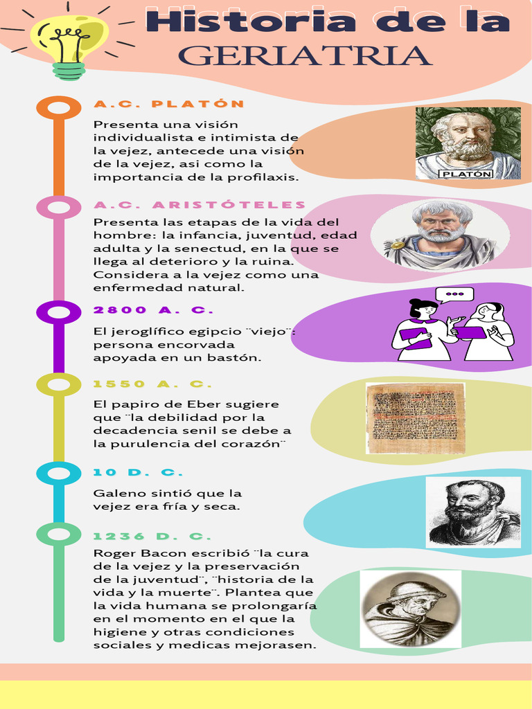 Linea de Tiempo Geriatria | PDF | Geriatría | Gerontología