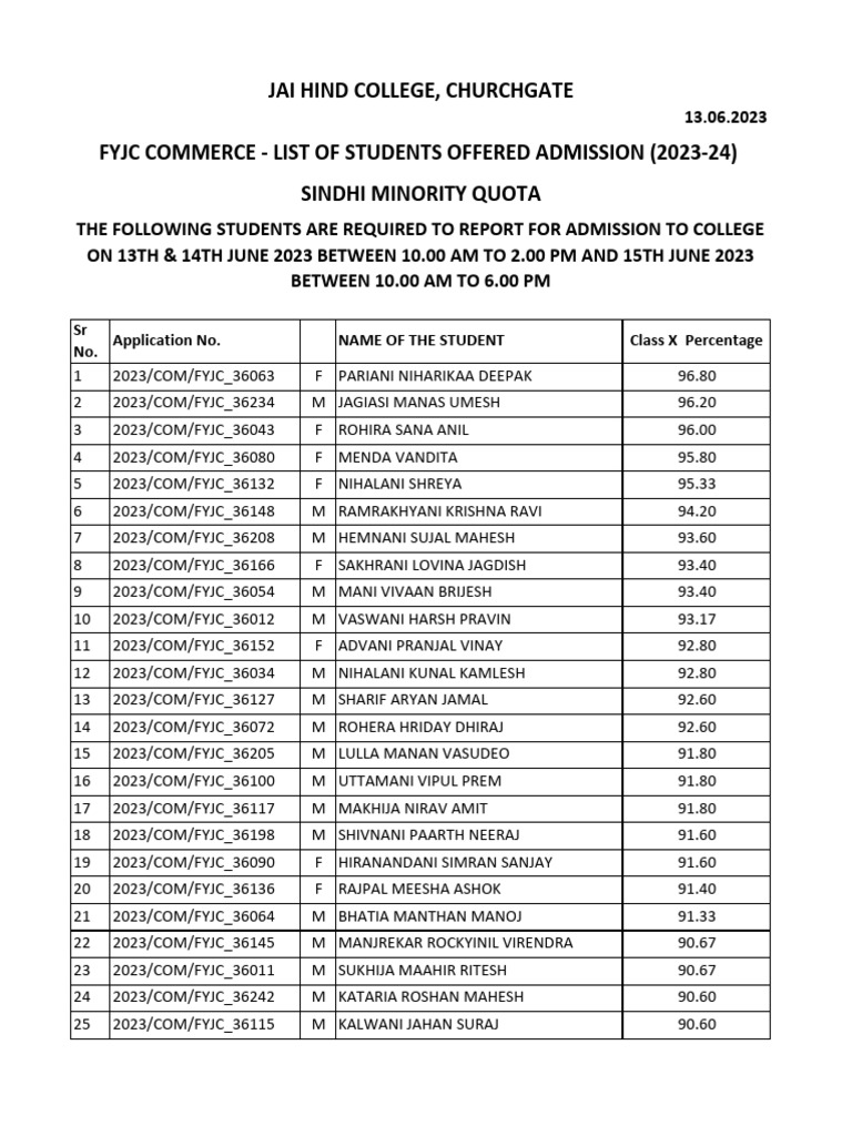 fyjc-commerce-sindhi-minority-merit-list-2023-24 | PDF