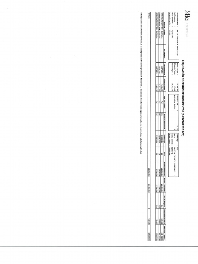 OPERACIONES BCI | PDF