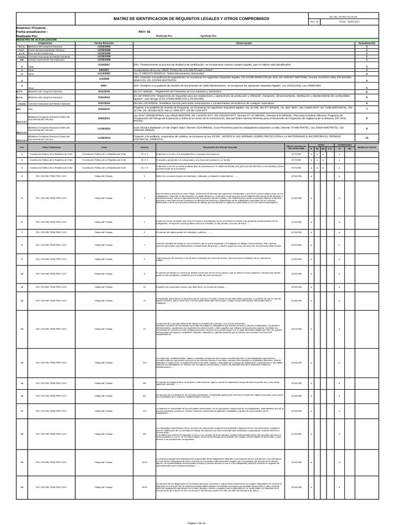Matriz de Id de Requisitos Legales y Otros Compromisos - 090102 | PDF | Derecho laboral | Agua