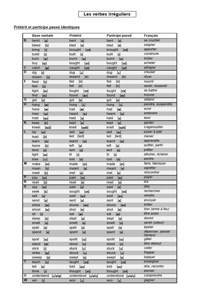 Les verbes irréguliers en anglais | PDF