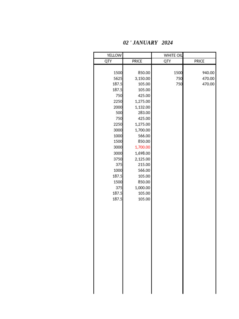 Sales Summary 2024 | PDF | Cuisine | Foods