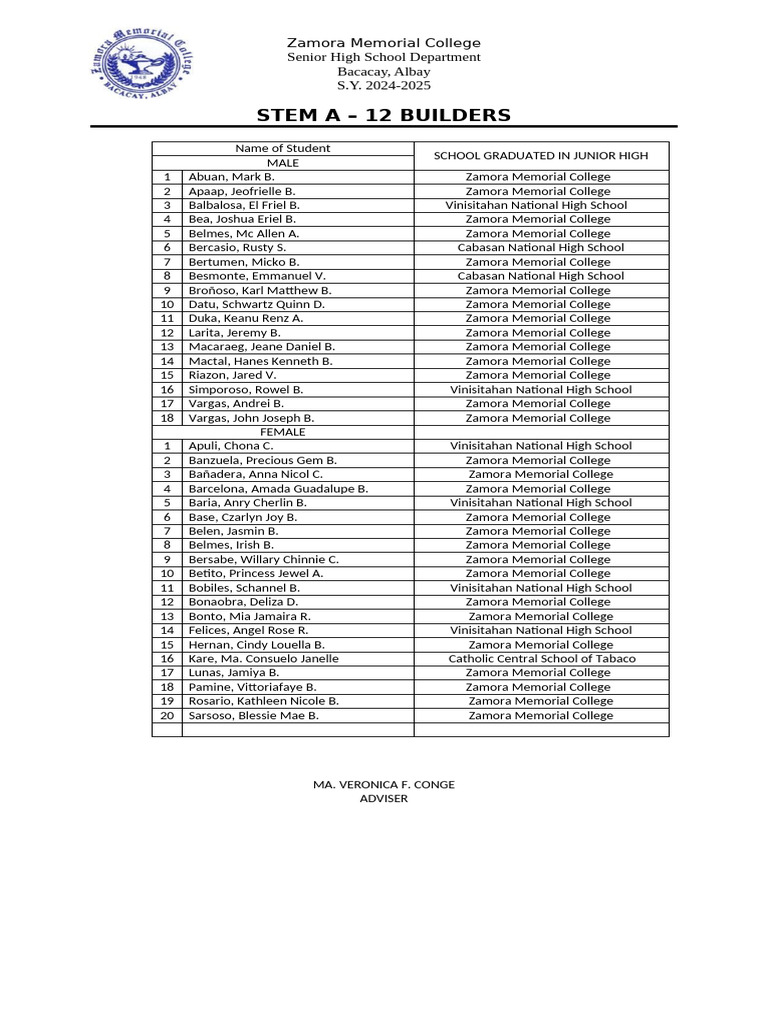 Stem A 12 Masterlist 2024 25 | PDF