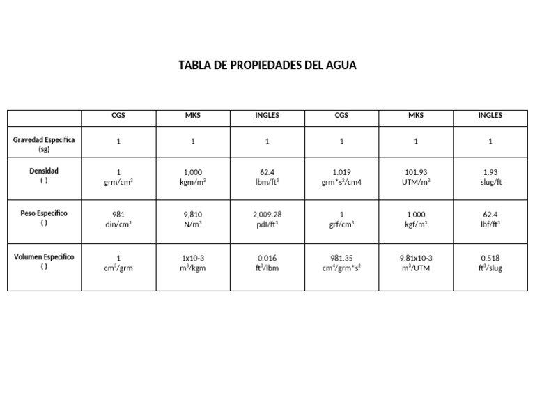 Tabla de Propiedades Del Agua | PDF