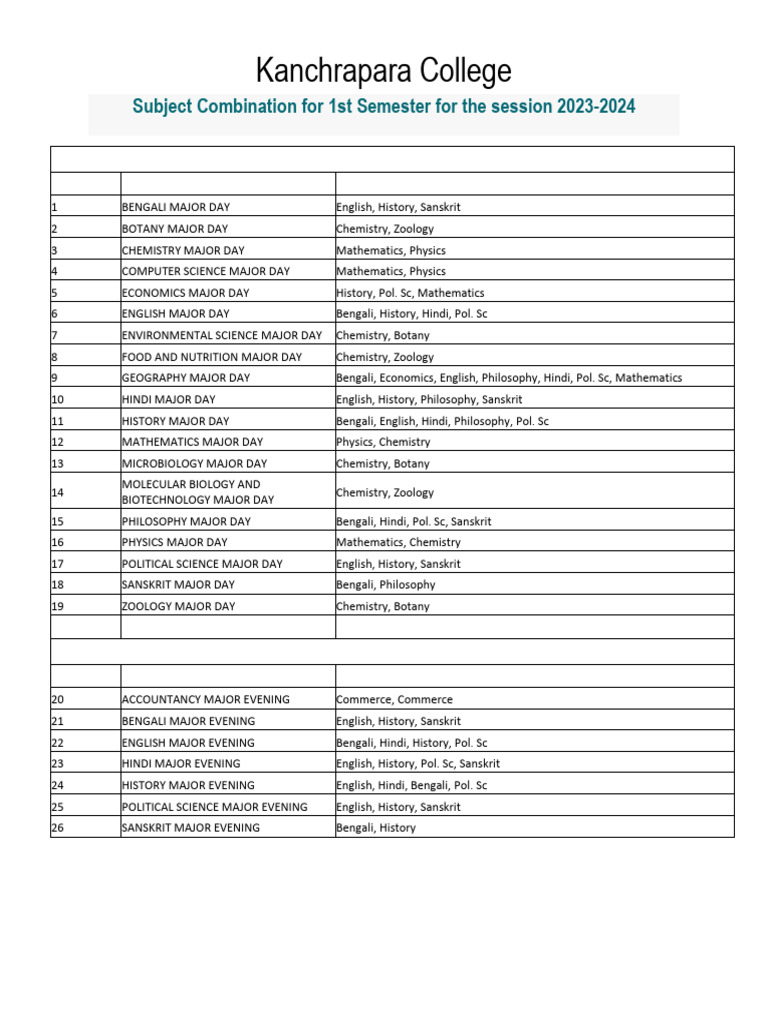 Subject Combination 2023-2024 | PDF