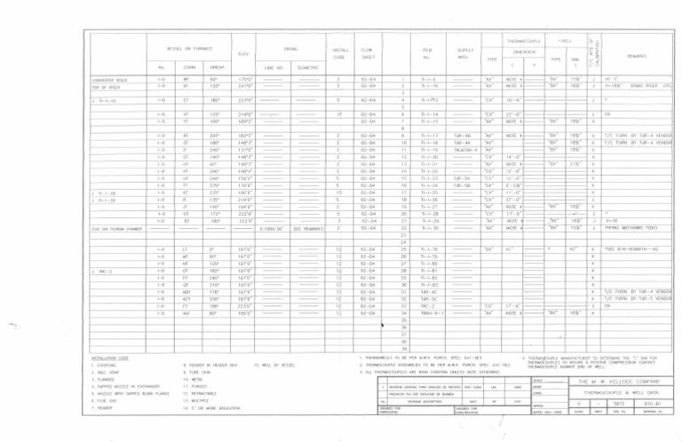 5872-816-B1 Tabla - Termopares | PDF