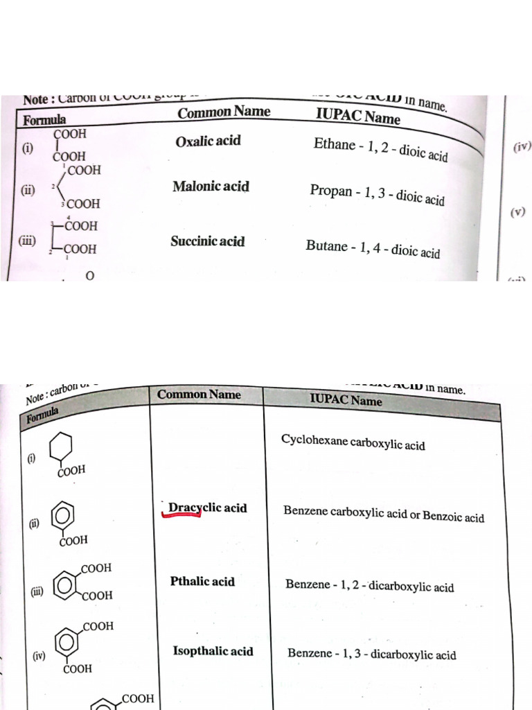 Common Names - Organic Compouonds | PDF