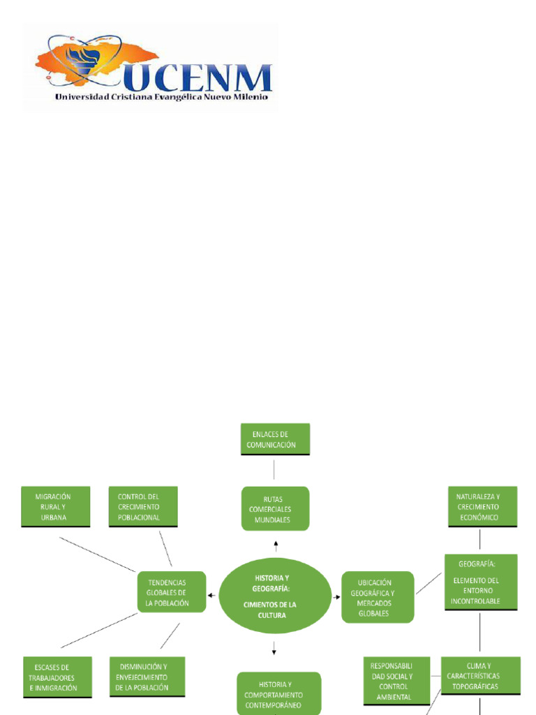 Tarea Mapa Conceptual Elementos de La Cultura | PDF