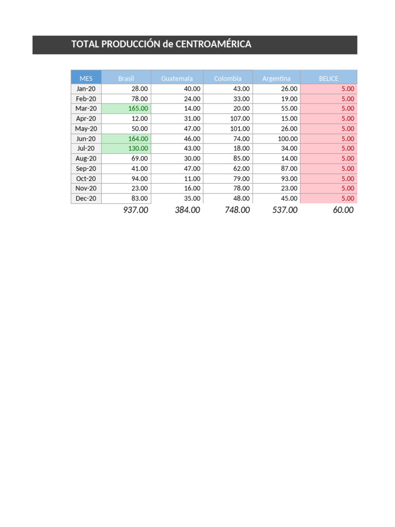 Cruzar Informacion | PDF