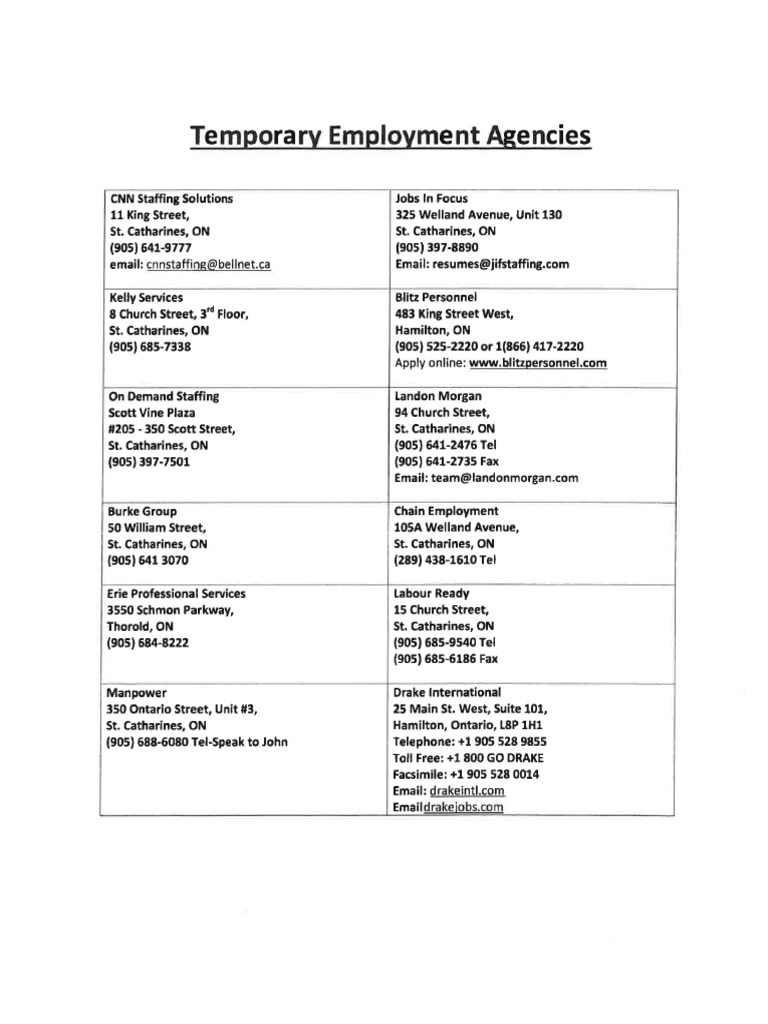 Temporary Employment Agencies | PDF