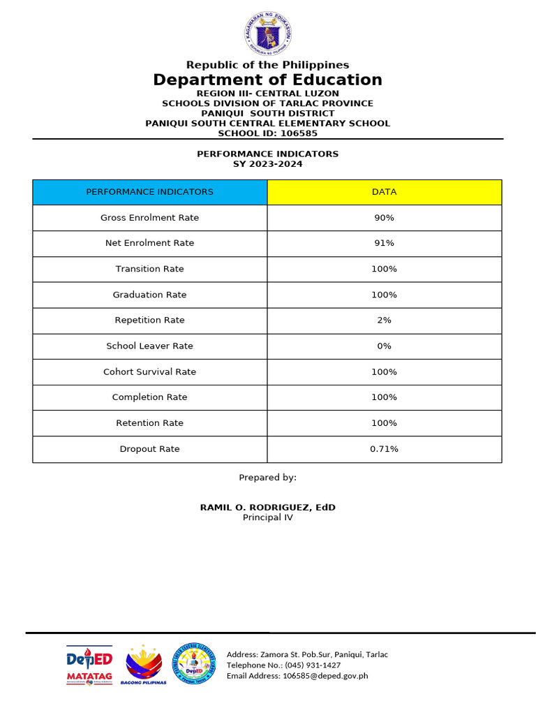 Perf. Indicator 2023-2024 | PDF