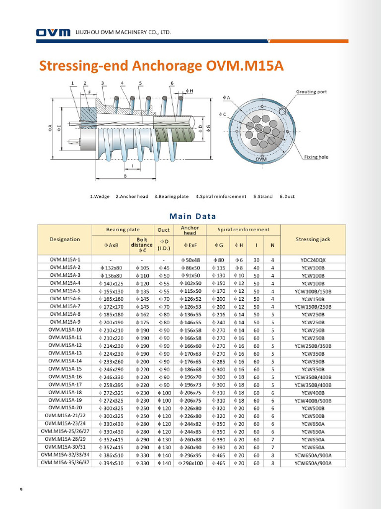 OVM Prestressing Systems | PDF