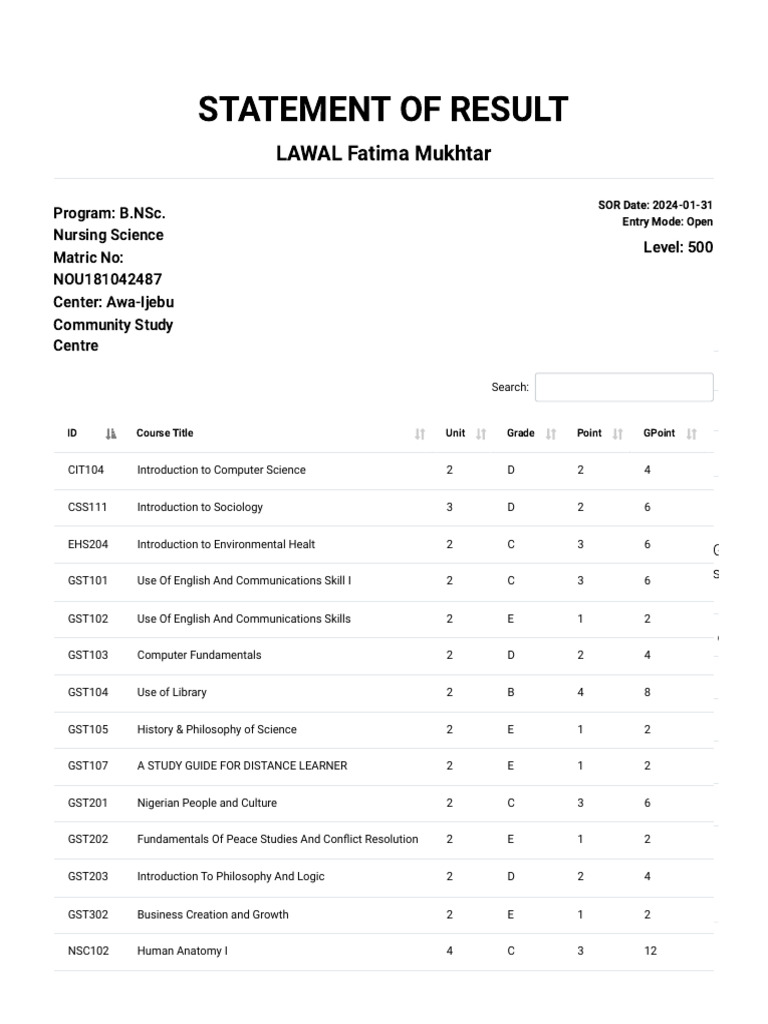 Nursing Program Statement of Result | PDF | Nursing | Health Care