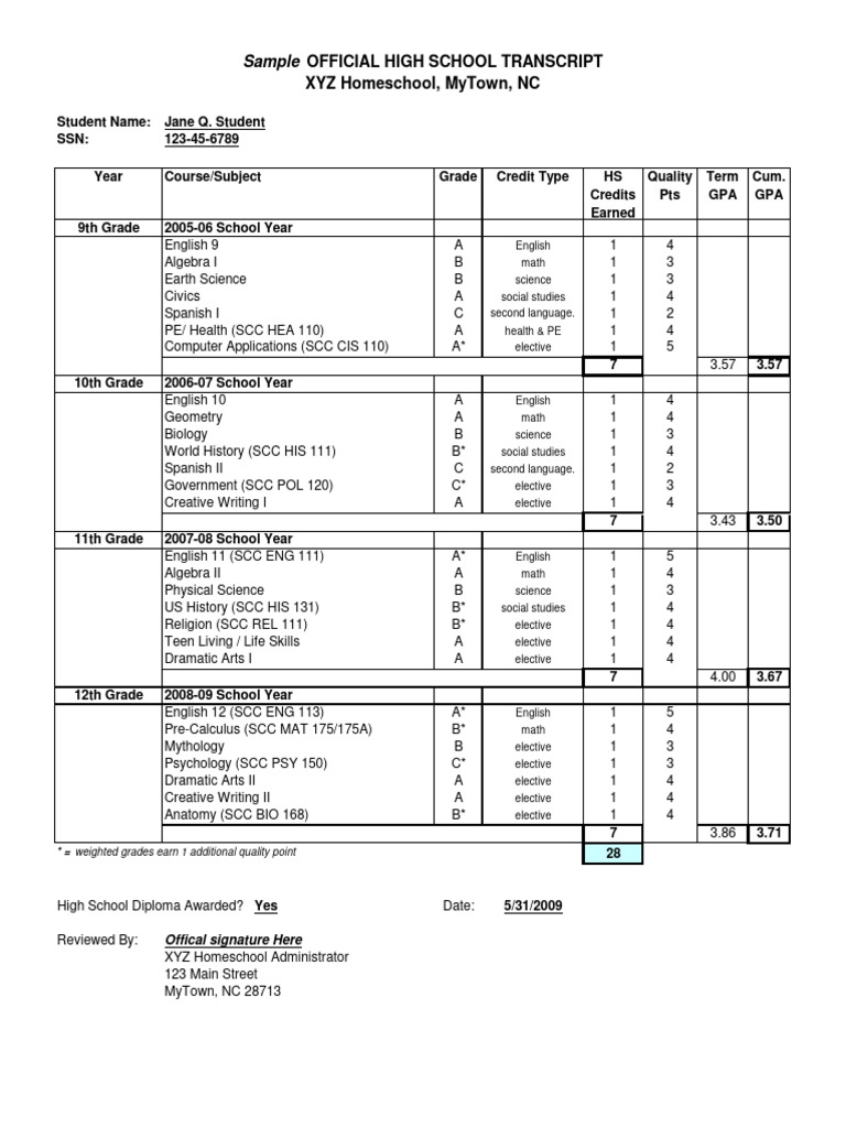 Sample Home-Schooled High School Transcript | PDF | Youth | Adolescence