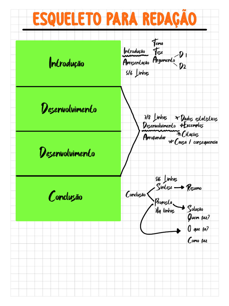 Esqueleto de Redação | PDF