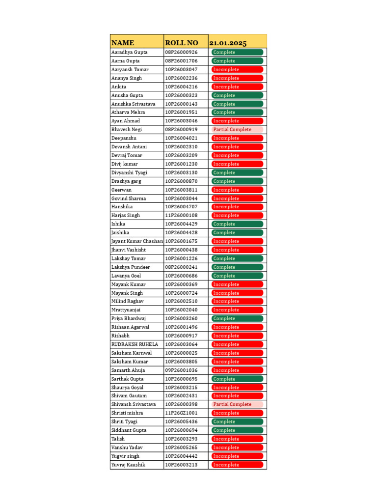 A-11 Homework Status | PDF