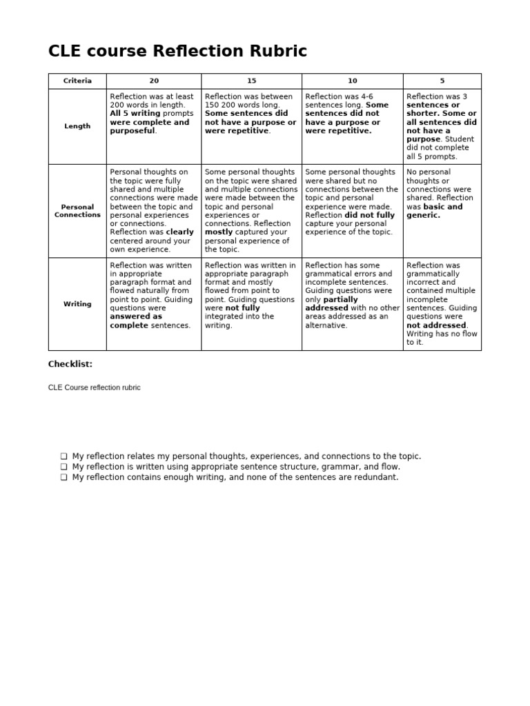 ReflectionRubricCareers10-1 | PDF | Cognitive Science | Syntax