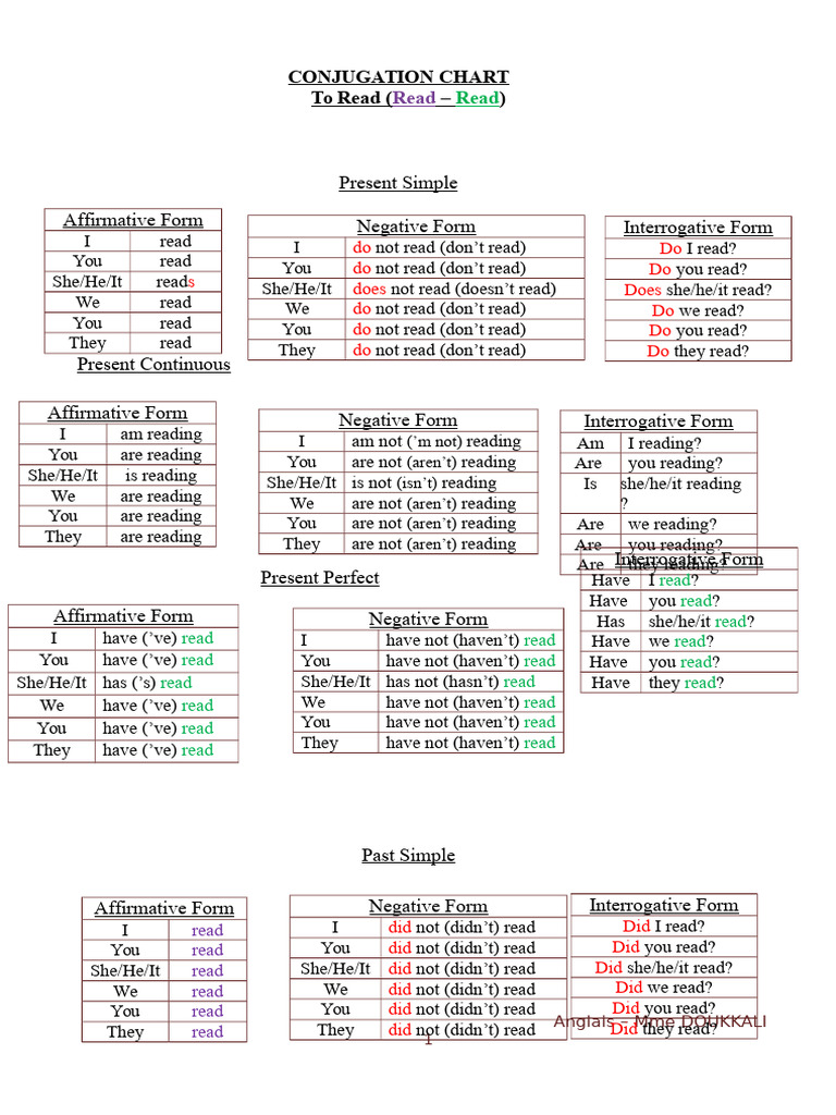 CONJUGATION CHARTS (To Read) | PDF | Syntax | Semantic Units
